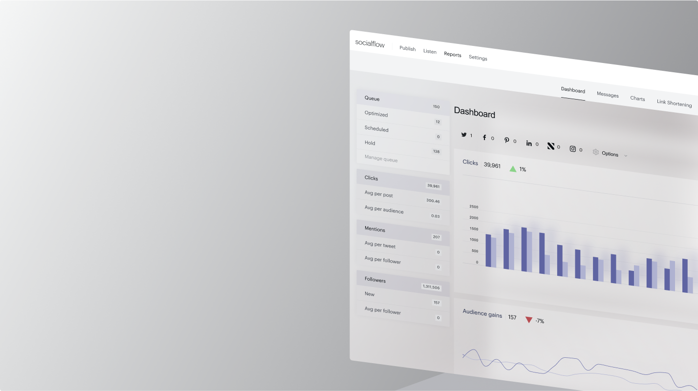 Piano • Socialflow: Amplify your content with AI-powered publishing